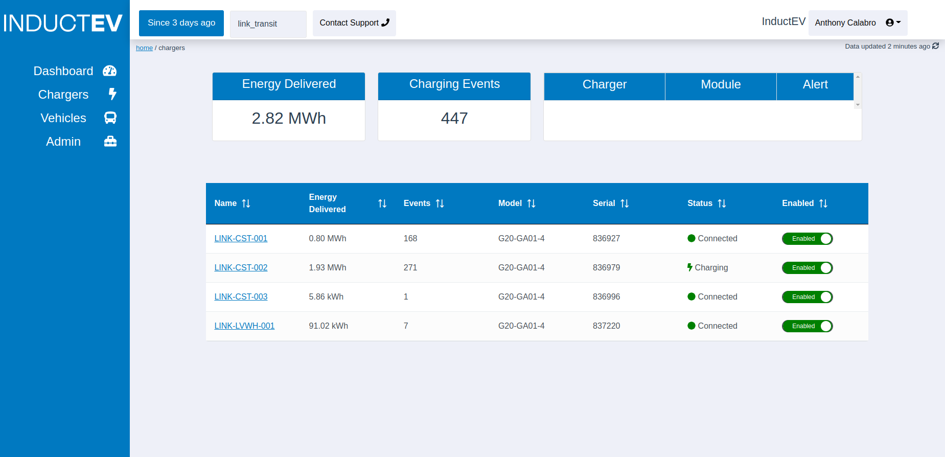 Charge Point Network | Use Cases — InductEV