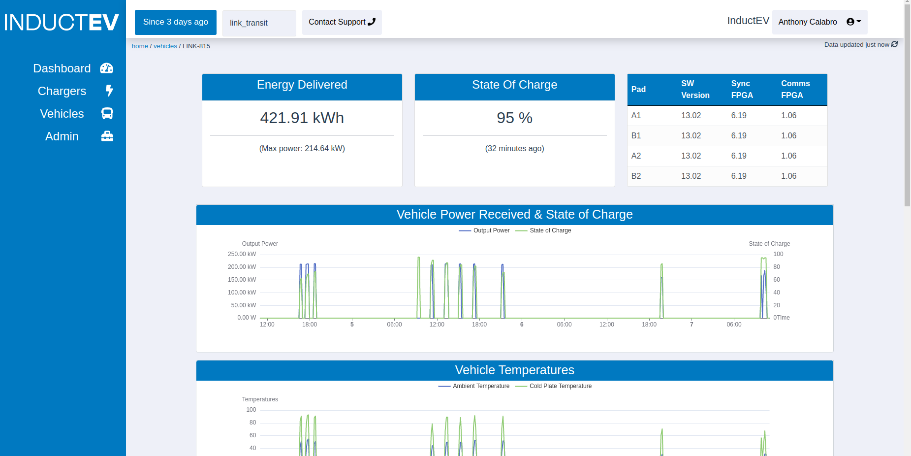 Charge Point Network | Use Cases — InductEV