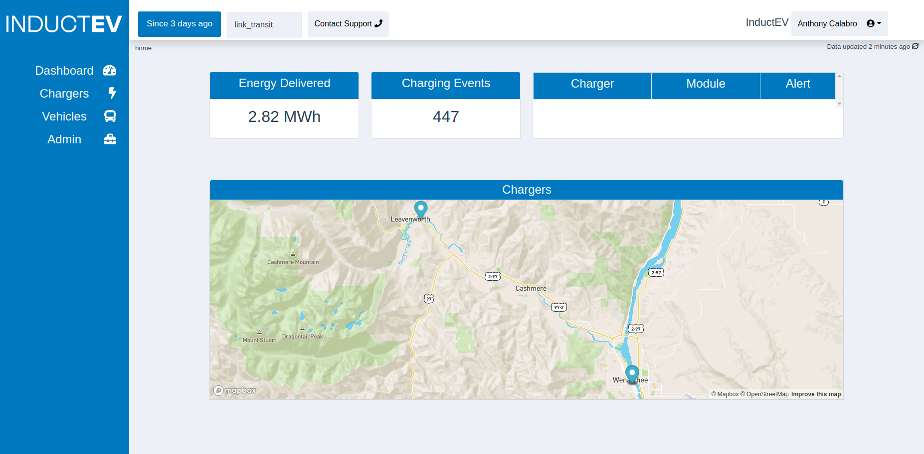 Charge Point Network | Use Cases — InductEV