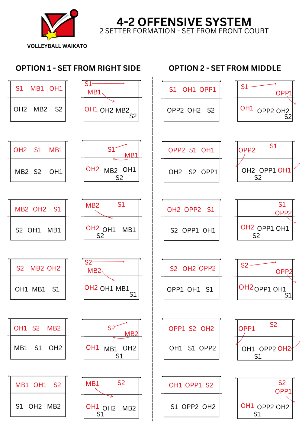 Rotations — Volleyball Waikato