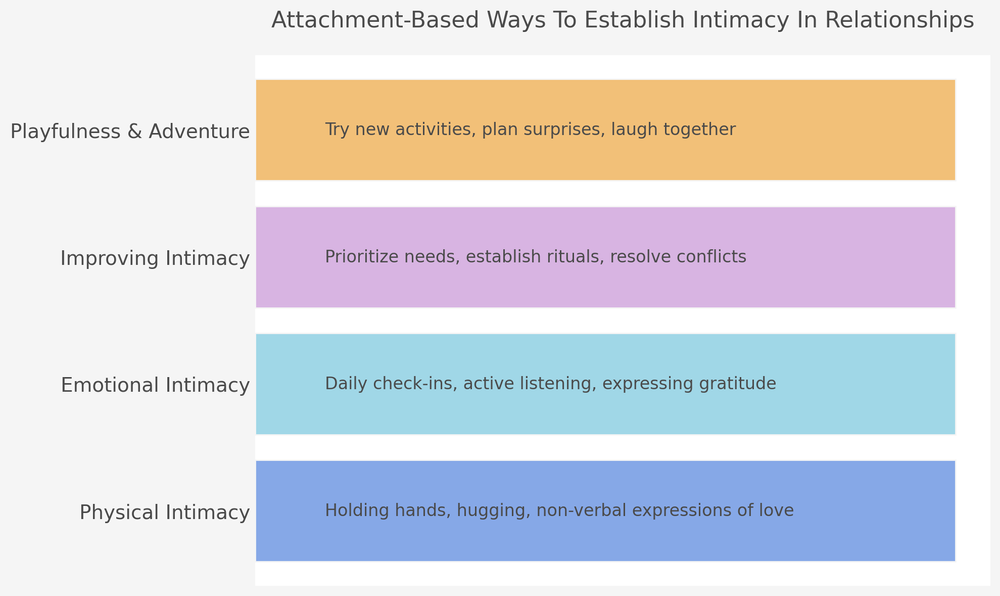 How to Improve Intimacy in a Relationship
