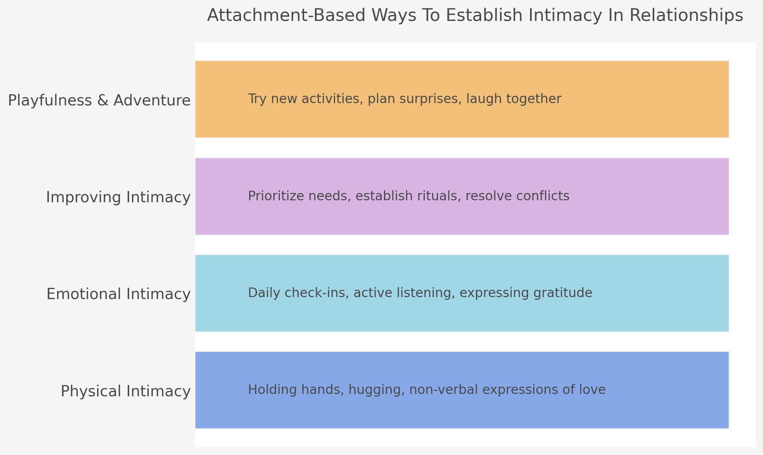 How to Improve Intimacy in a Relationship