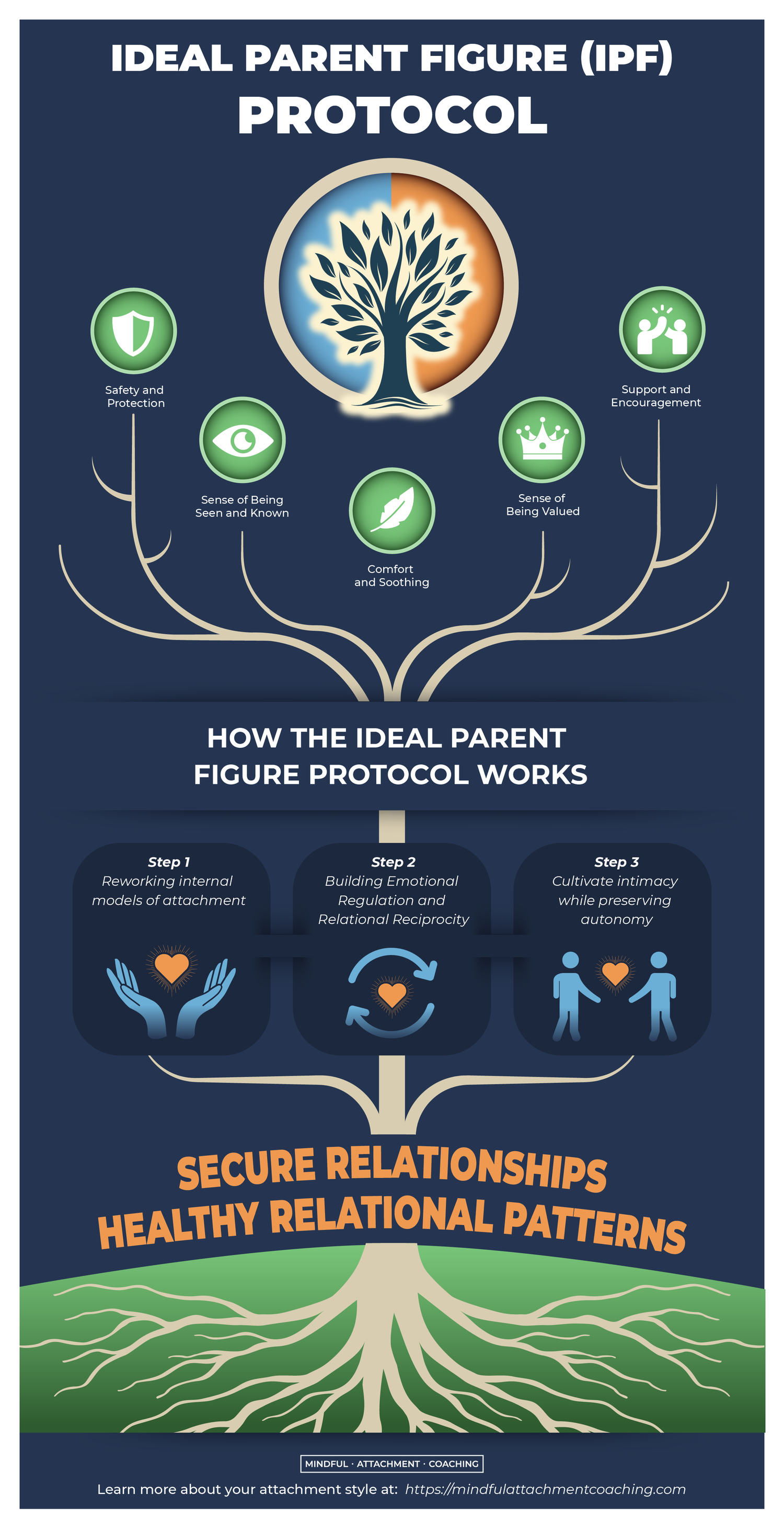 Free Attachment Resources | Mindful Attachment Coaching
