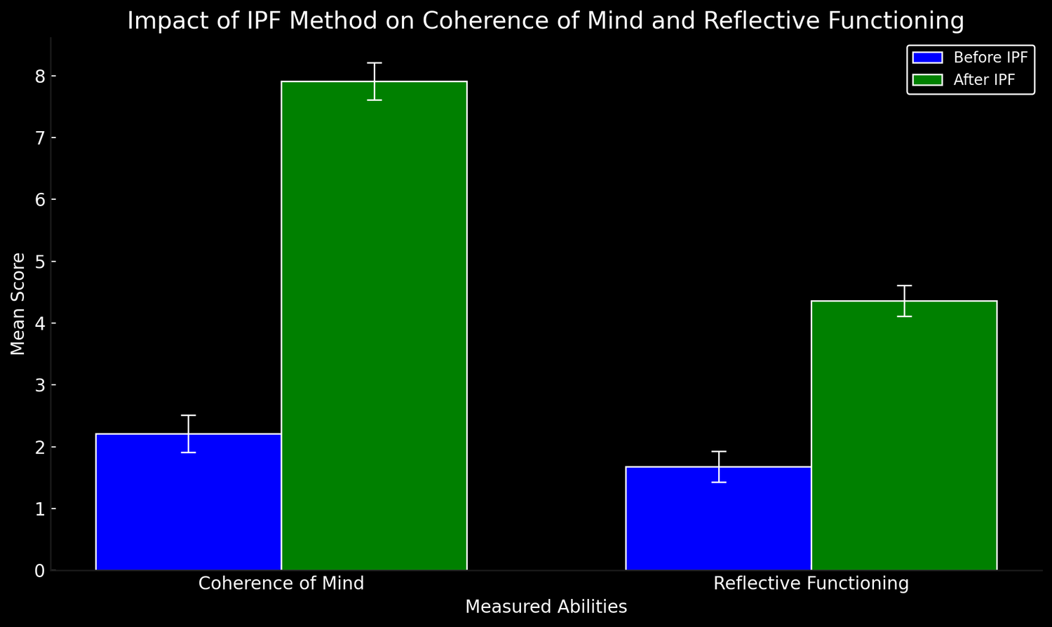 Ideal Parent Figure Protocol (IPFP)