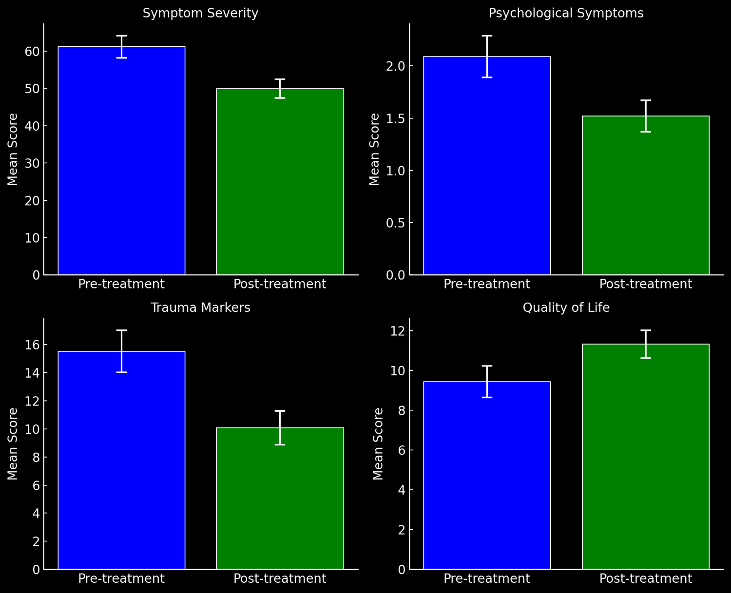 Ideal Parent Figure Protocol
