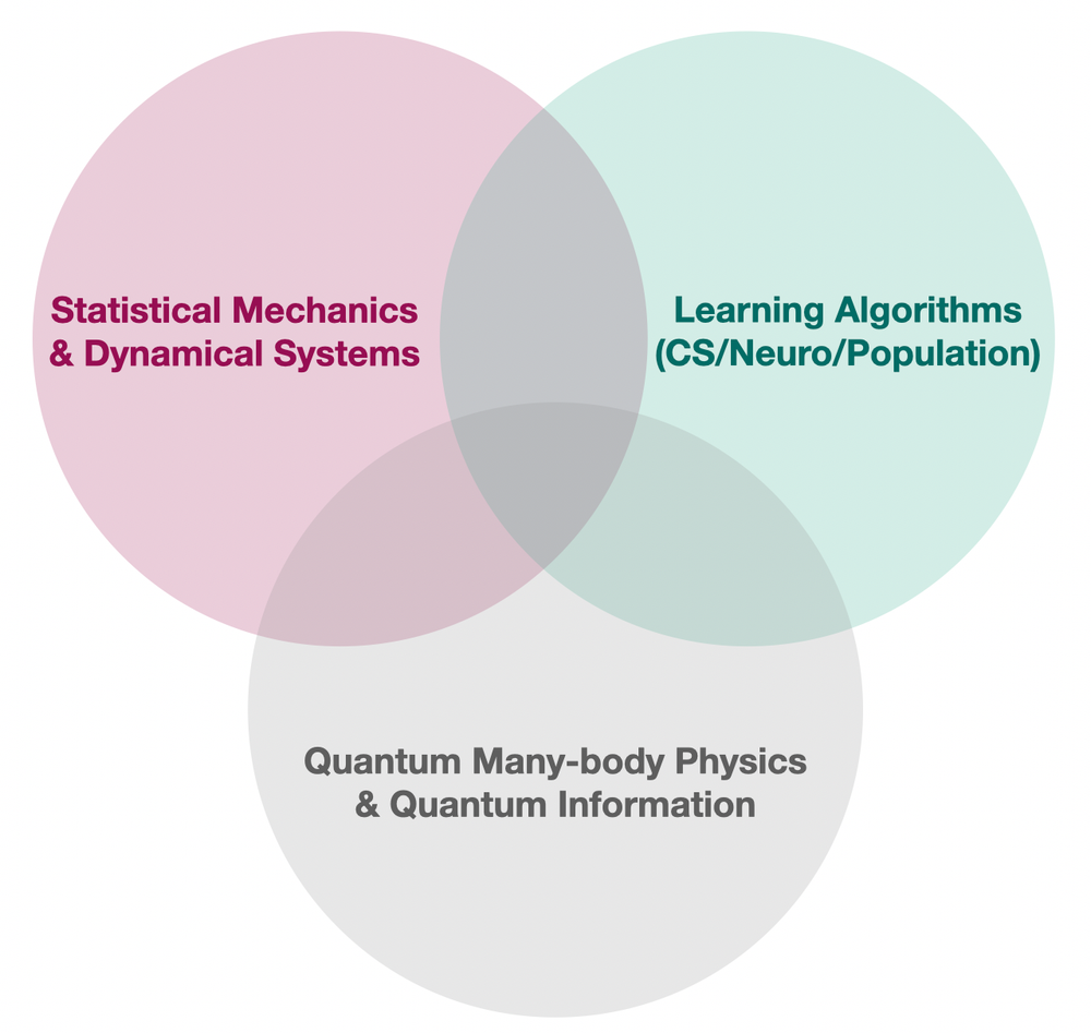 Thiparat C — CU Physics Frontier