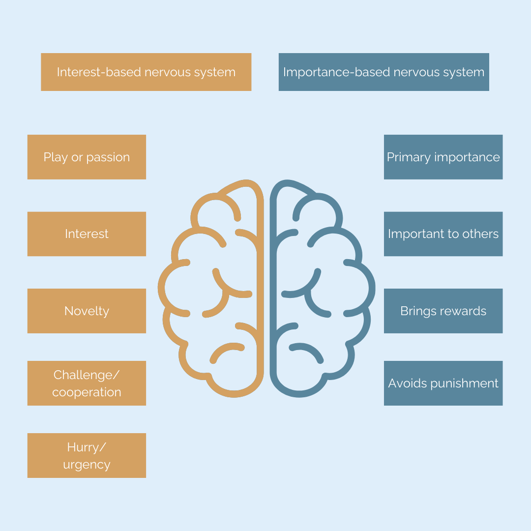 Unlocking Creative Motivation: Understanding the Interest-Based Nervous ...