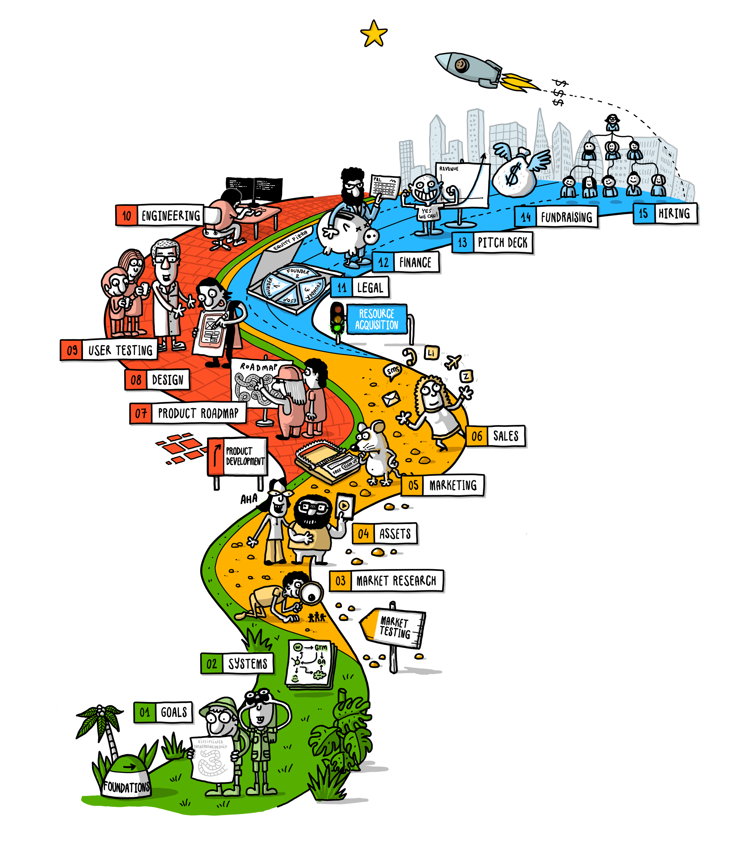 24 Steps & 15 Tactics — Startup Tactics