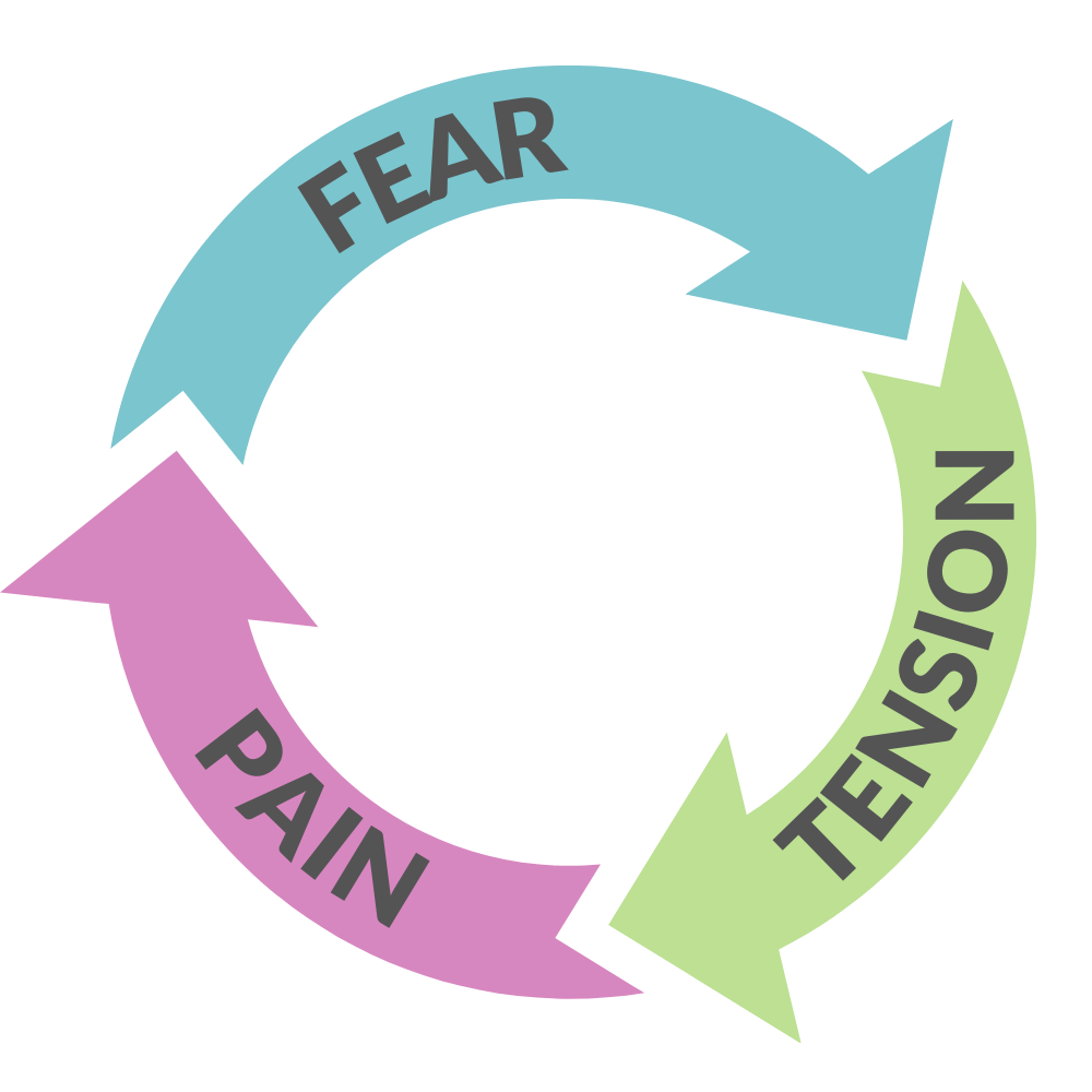 How Do You Know If You Have Vaginismus? — Renew Pelvic Health