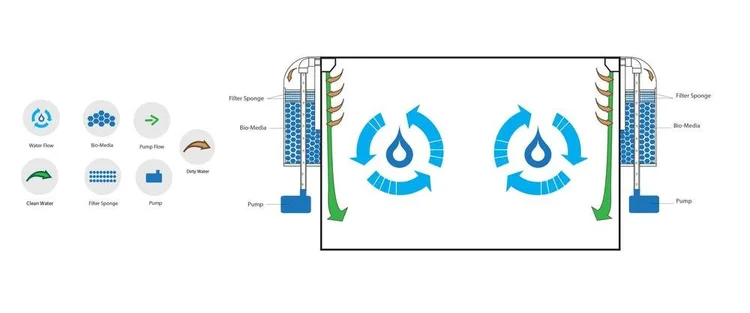 Pulse 160 — Cubic Aquarium Systems