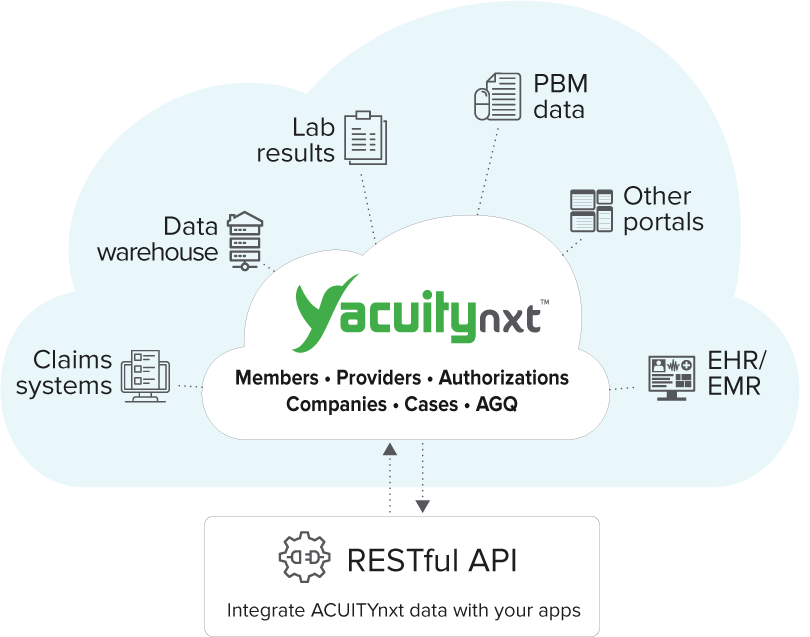 ACUITYnxt™ SaaS Solution — Chordline Health