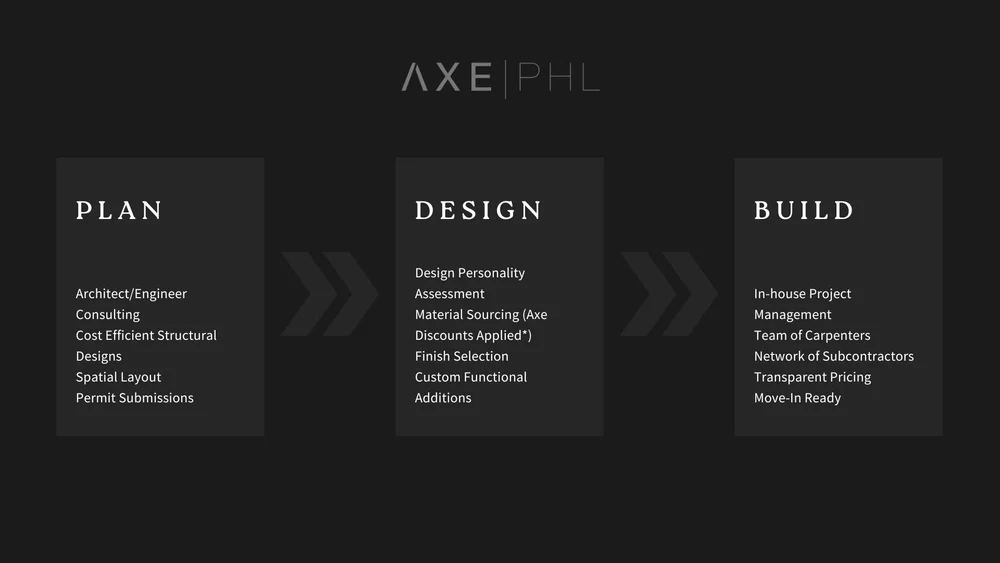 Design-Build Explained — Axe Builders
