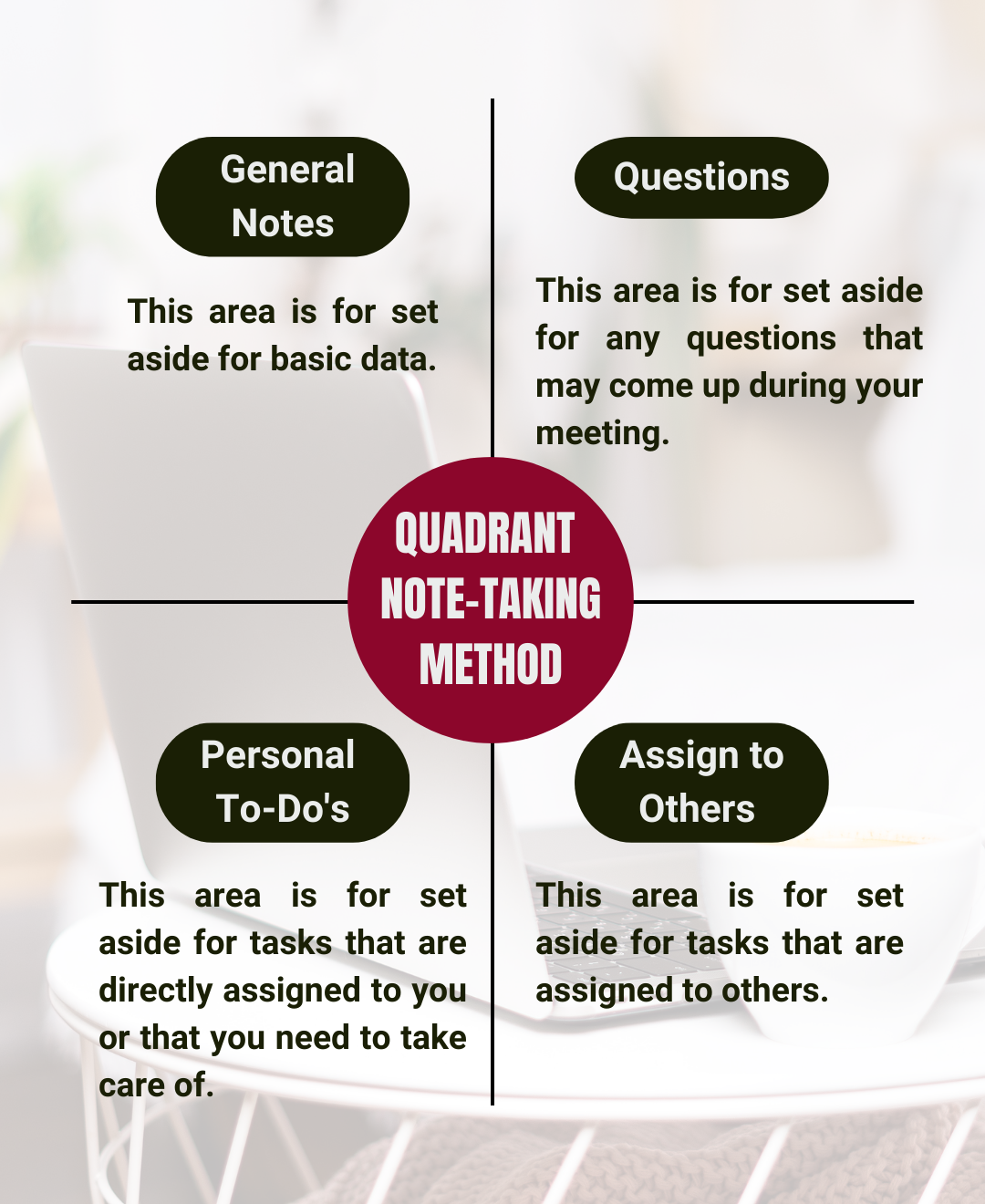 The 5 Benefits of the Quadrant Note-Taking Method — Vasquez Virtual ...