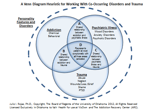 Integrated Treatment for Addiction — OKC Addiction Psychology Addiction ...