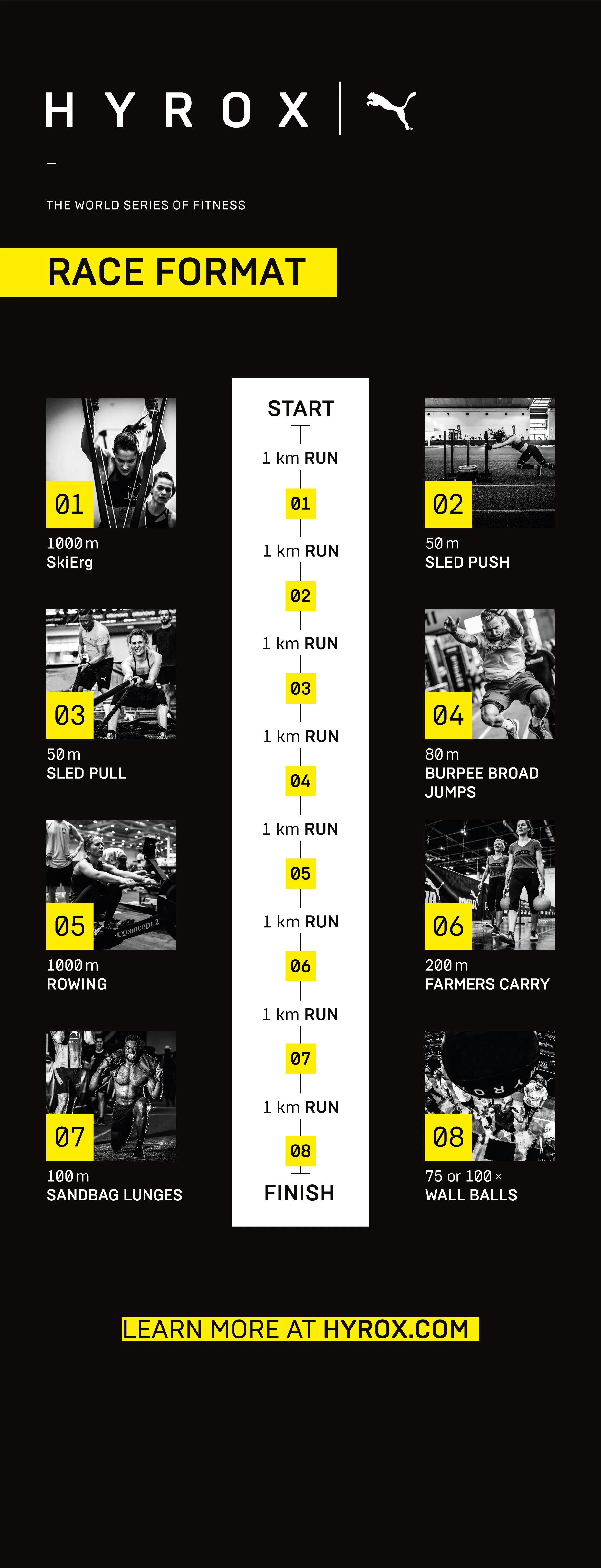 HYROX — Northern Warrior