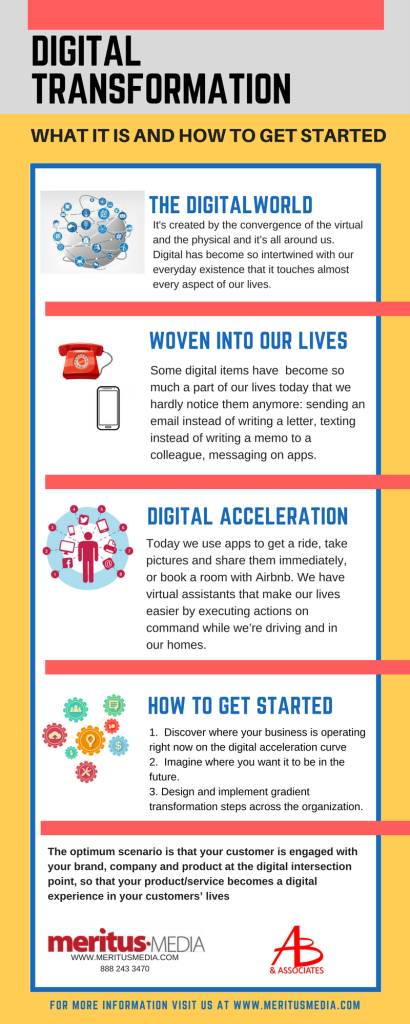 Digital Transformation & Disruption — CommPRO