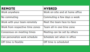 Remote or Hybrid: Which Working Environment is Right For You? — CommPRO