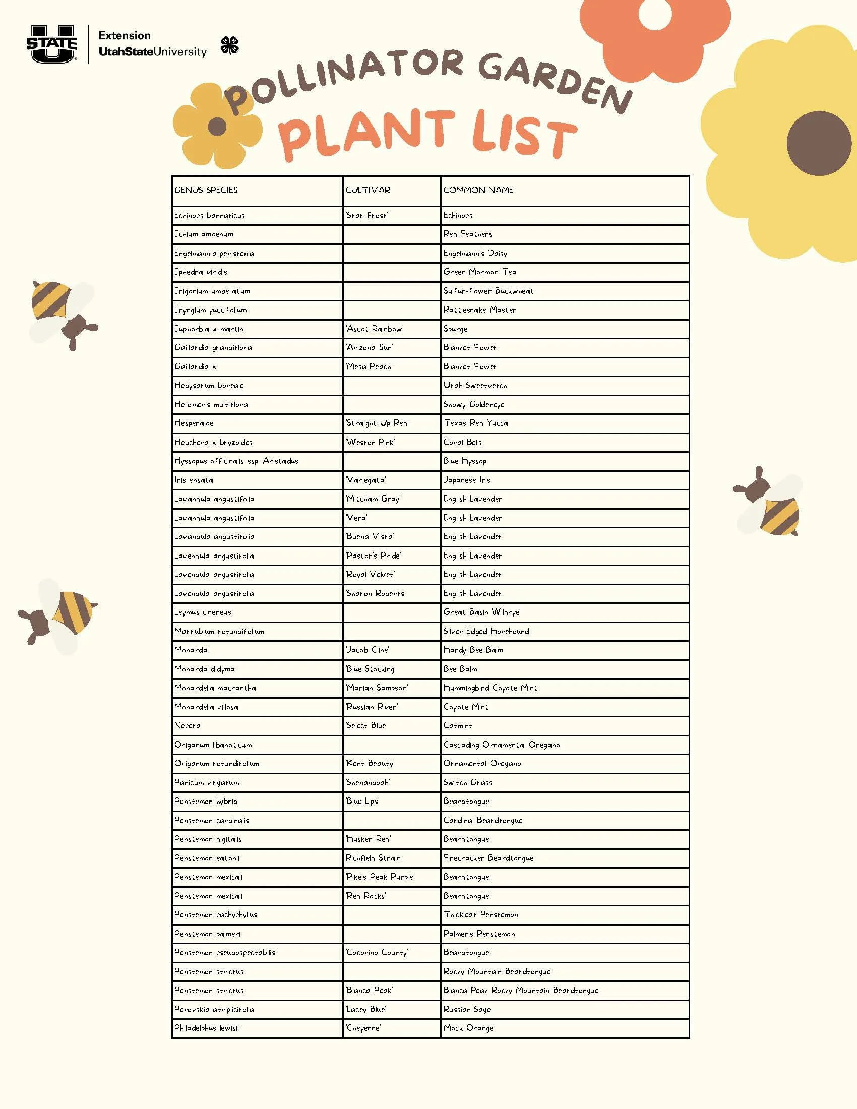 Pollinator List — Country Gardens & Nursery, Heber City, Utah