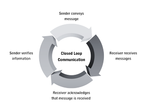 Jane Anderson | Leadership and Communication Expert