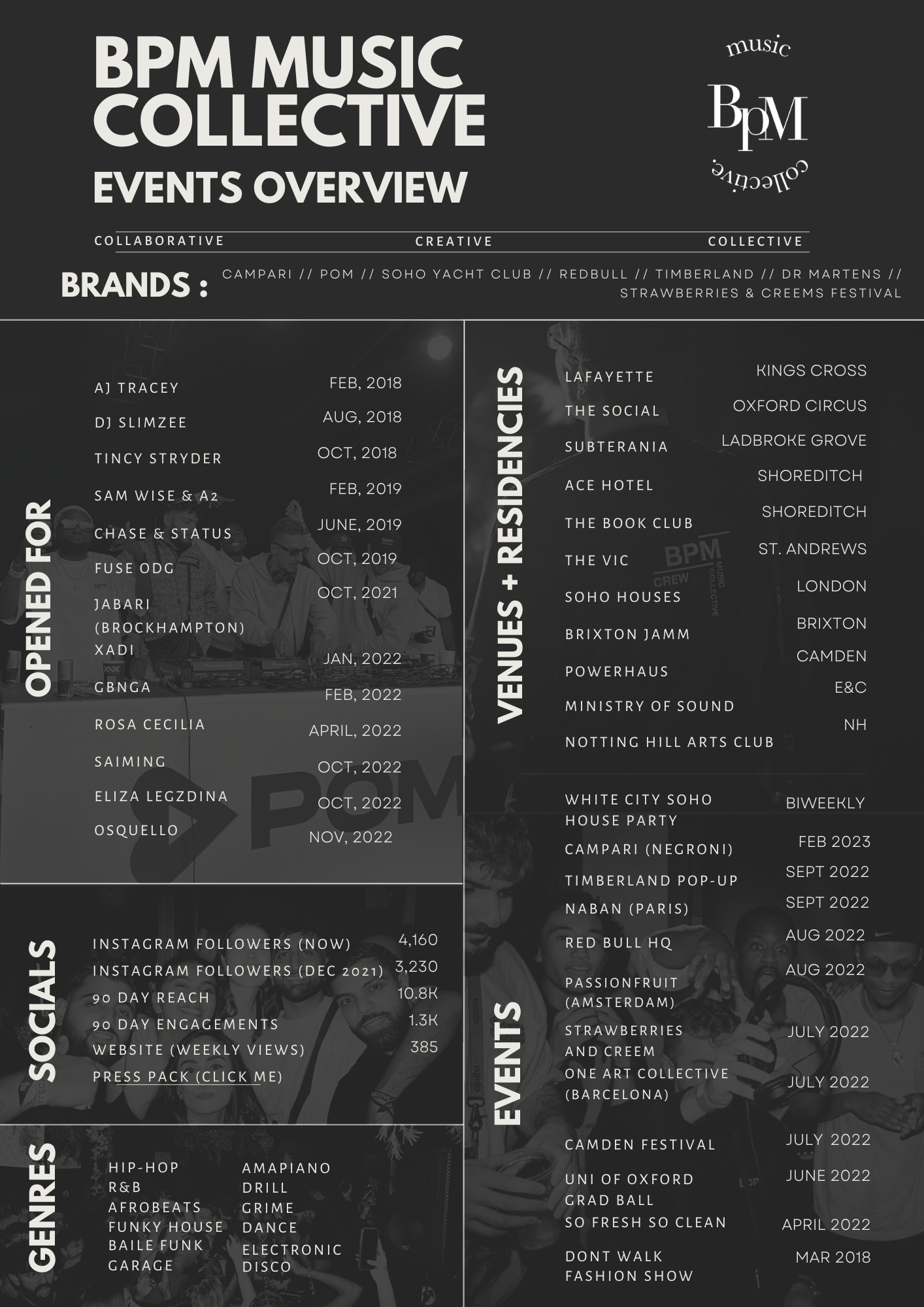 BPM Music Collective - Events