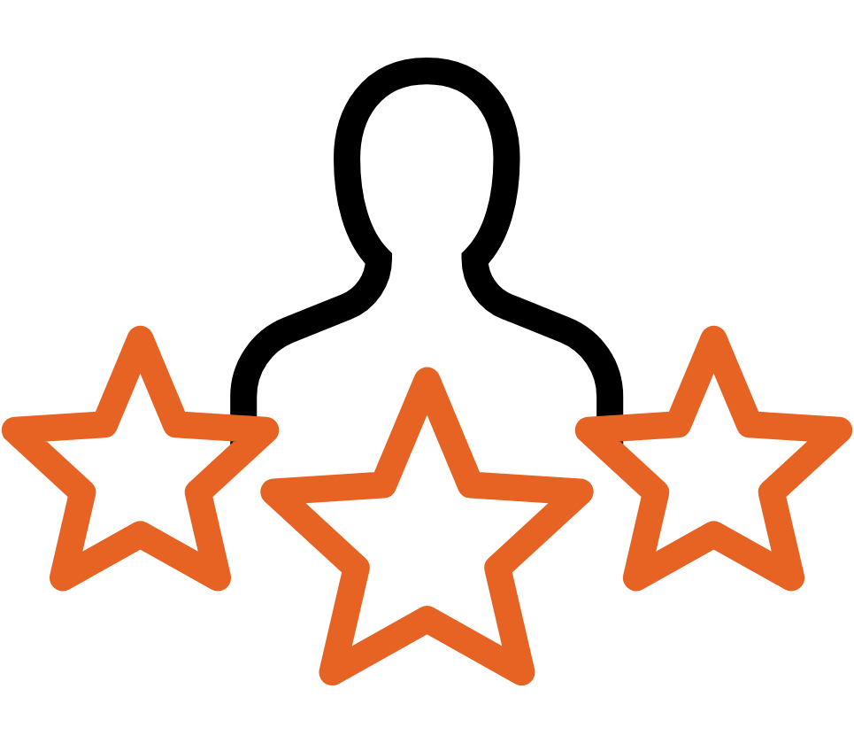 RIT Certified