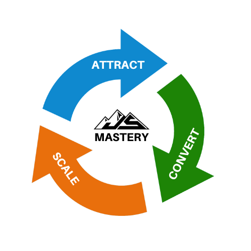 Agency Mastery: #1 Marketing Agency Community & Coach for Scaling Your ...