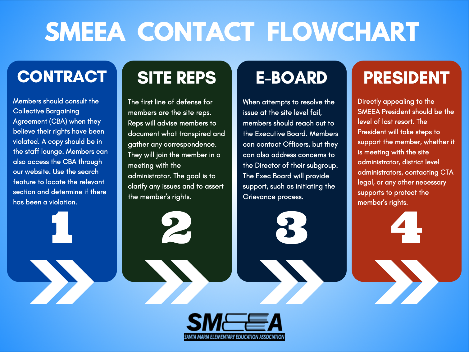 Santa Maria Elementary Education Association