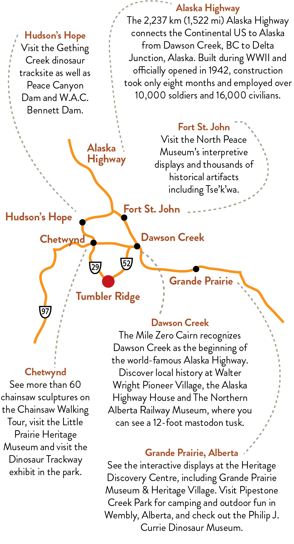 The Best Things to See and Do in Tumbler Ridge - RVing in Canada