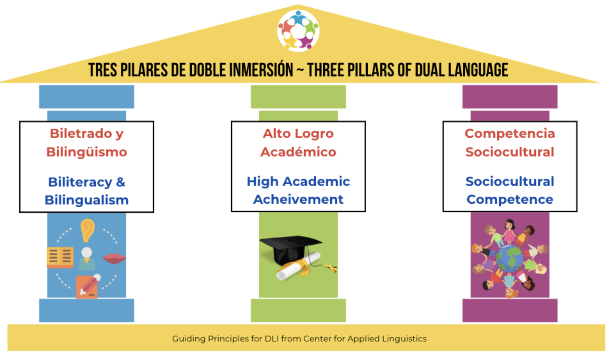 ¡Todos Unidos! — Gardiner Middle School