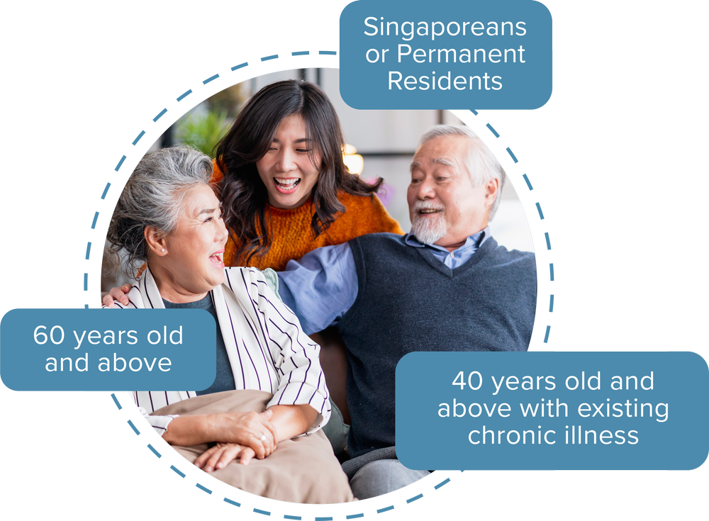 Healthier SG | Start Your Healthier Journey Today — 1doc