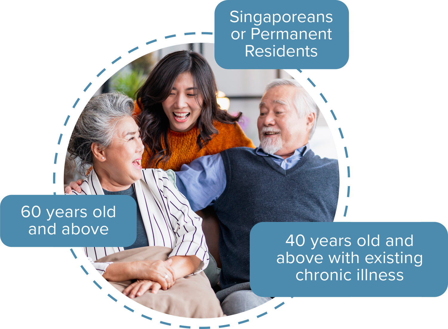 Healthier SG | Start Your Healthier Journey Today — 1doc