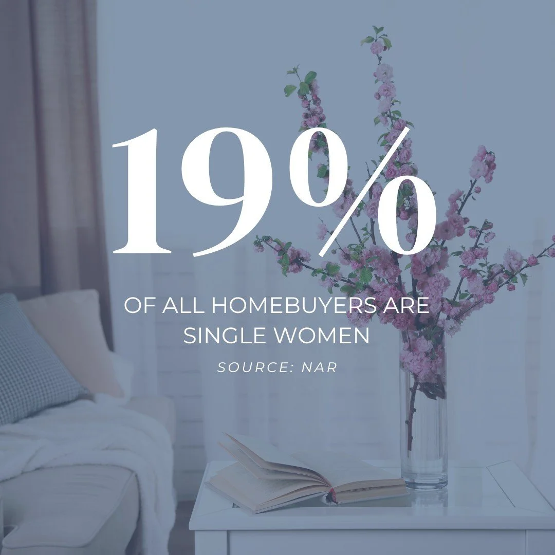 The Corey Connection | Indianapolis Realtor