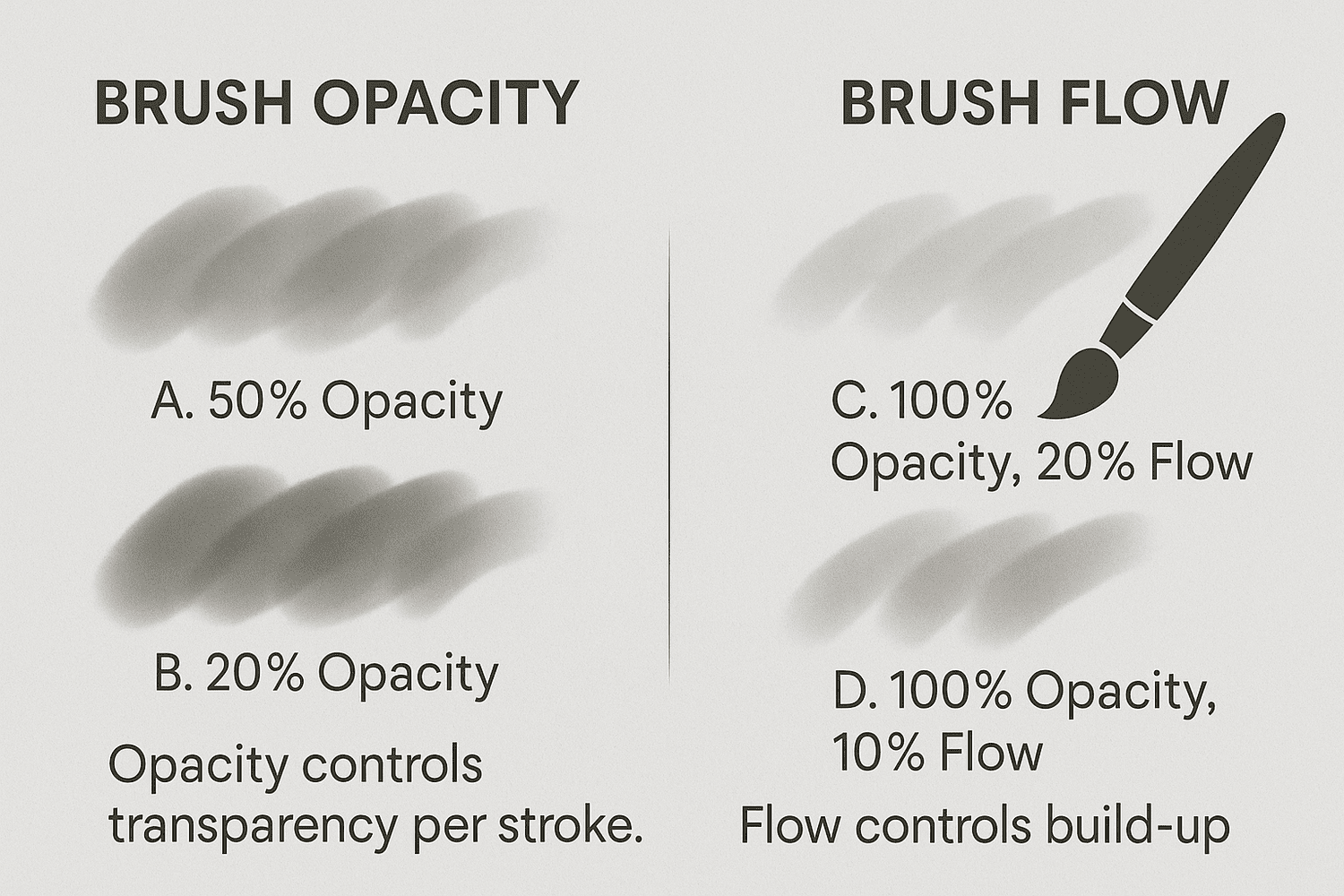 Opacity, Fill, and Flow — What’s the Real Difference in Photoshop ...