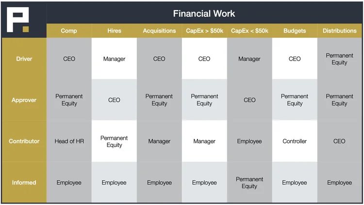 What to Expect If Permanent Equity Buys Your Business — Permanent ...