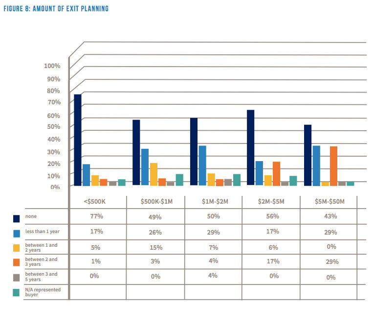 The Micro PE Reality Check — Permanent Equity: Investing in Companies ...