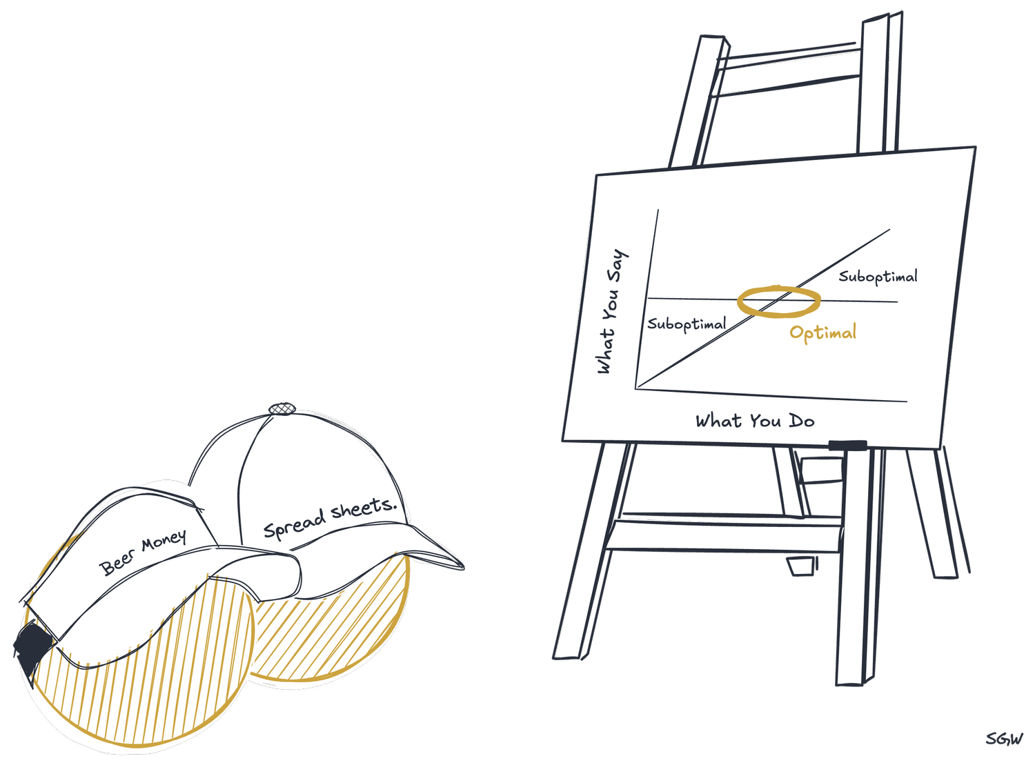 The Do-Say Ratio — Permanent Equity: Investing in Companies that Care ...