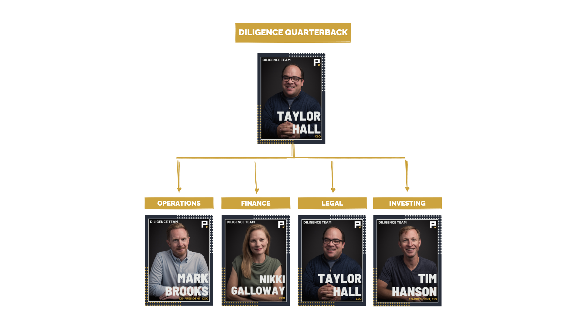 Diligence Team — Permanent Equity: Investing in Companies that Care ...