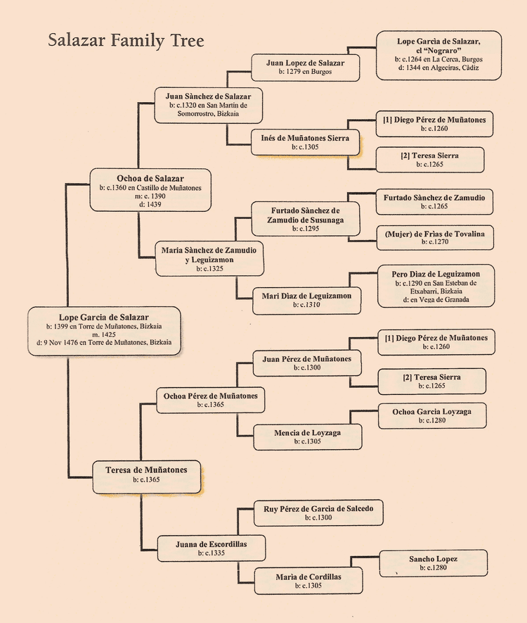 Unlocking Your Ancestry