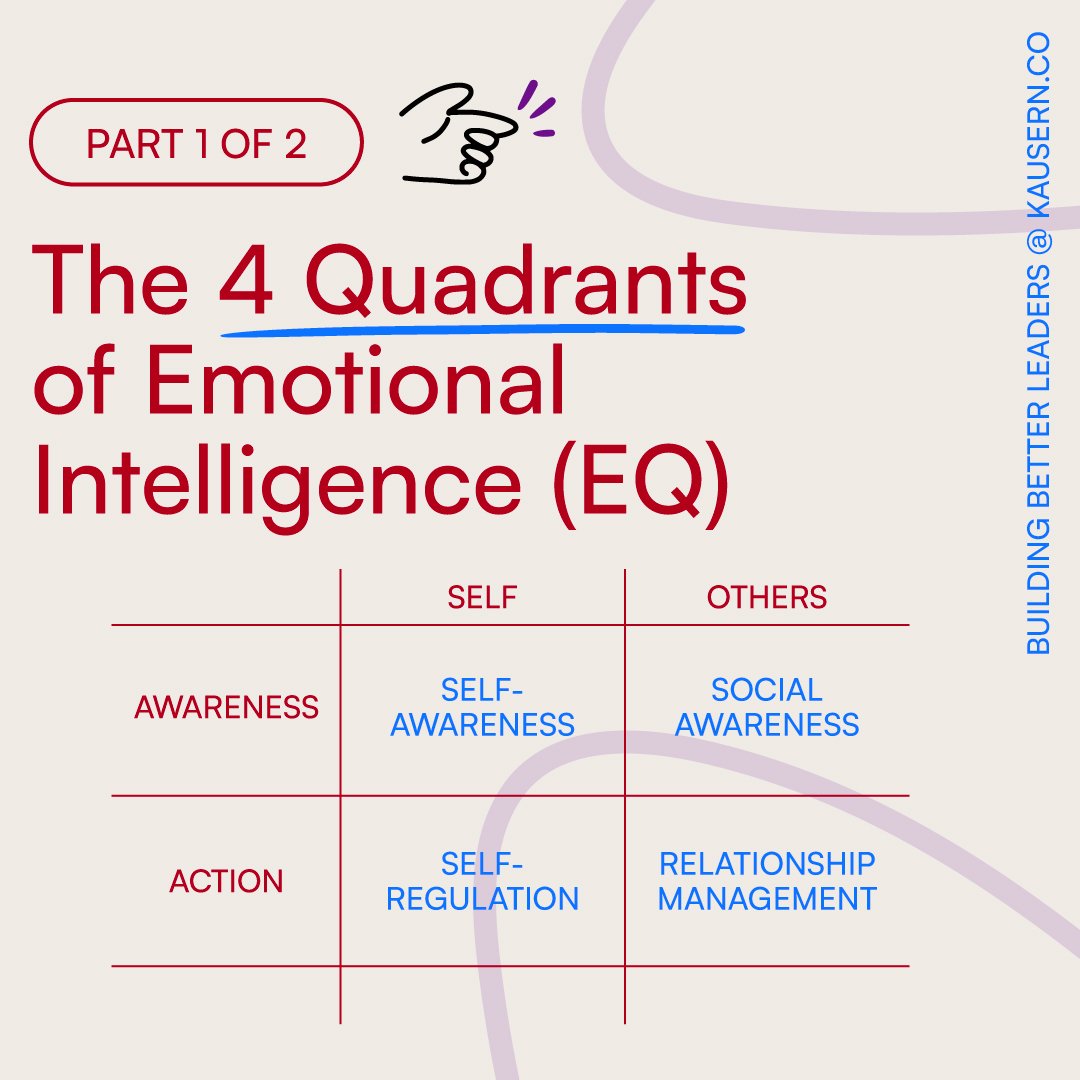 The 4 quadrants of emotional intelligence — Building Better Leaders