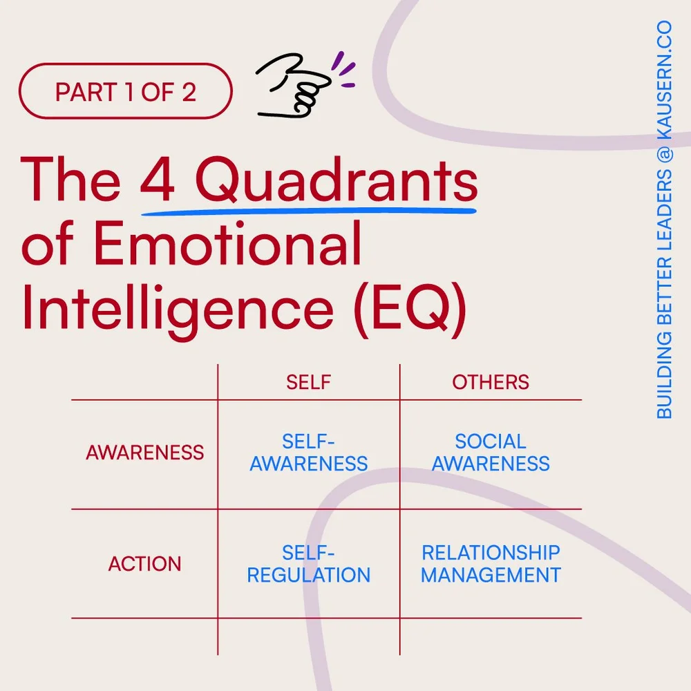 The 4 quadrants of emotional intelligence — Building Better Leaders