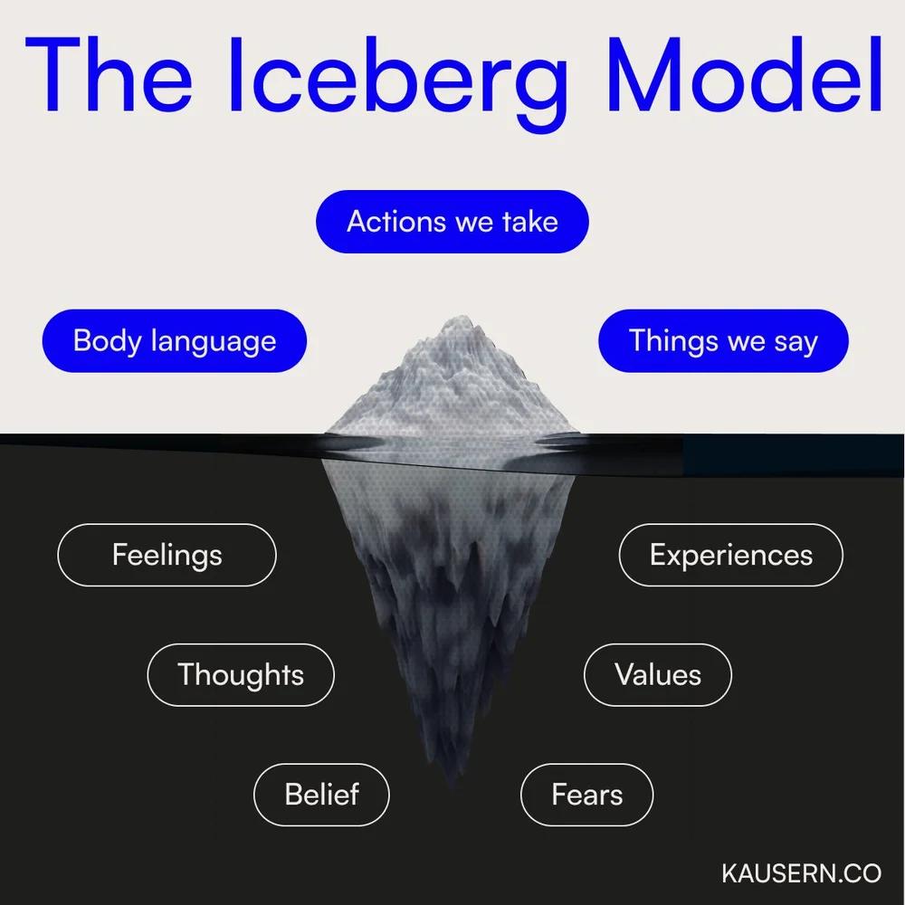 The Iceberg Model — Building Better Leaders