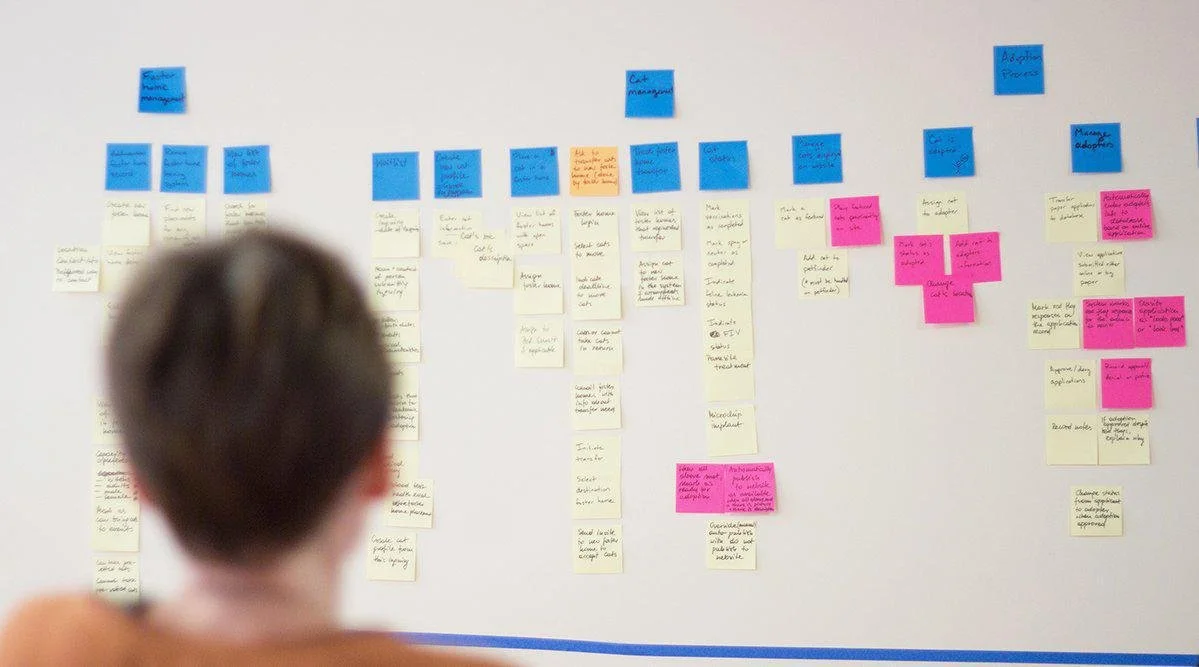 User story mapping — Matt Corrall