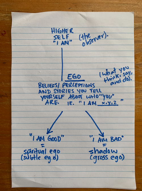 Shadow Work 101: What Is Your Shadow and How To Integrate It — BECOMING ...