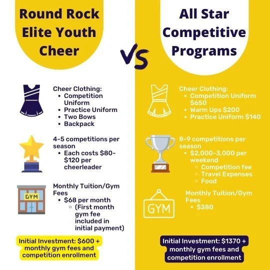 Round Rock Youth Cheer Programs — Round Rock Youth Elite Cheer