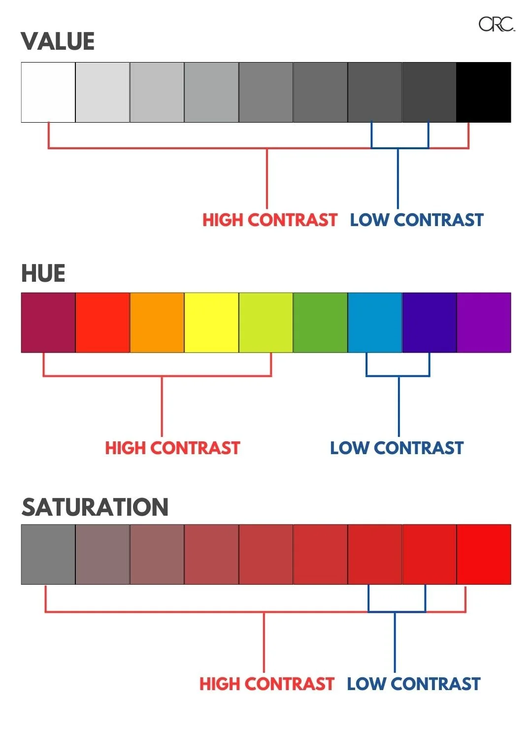 How to Use High & Low Contrast in Your Color Palettes — ONE ROOM CHALLENGE®