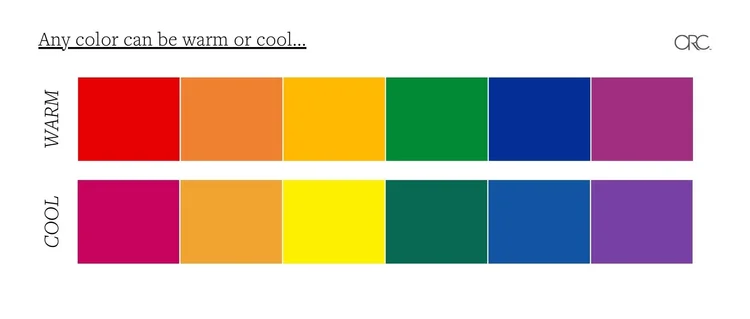 Understanding Warm & Cool Colors, and How to Use Them in Interior ...