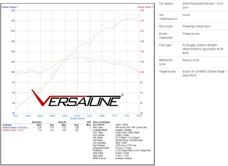 VersaTuner Software License — DRTuned Racing