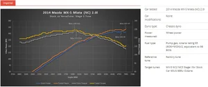 MazdaEdit Software License — DRTuned Racing