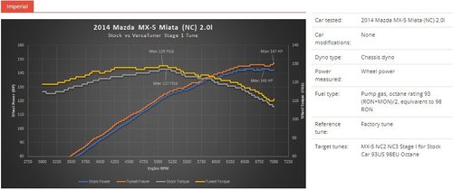 MazdaEdit Software License — DRTuned Racing