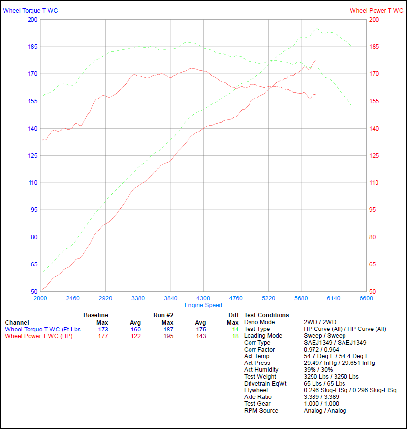 VersaTuner Software License — DRTuned Racing